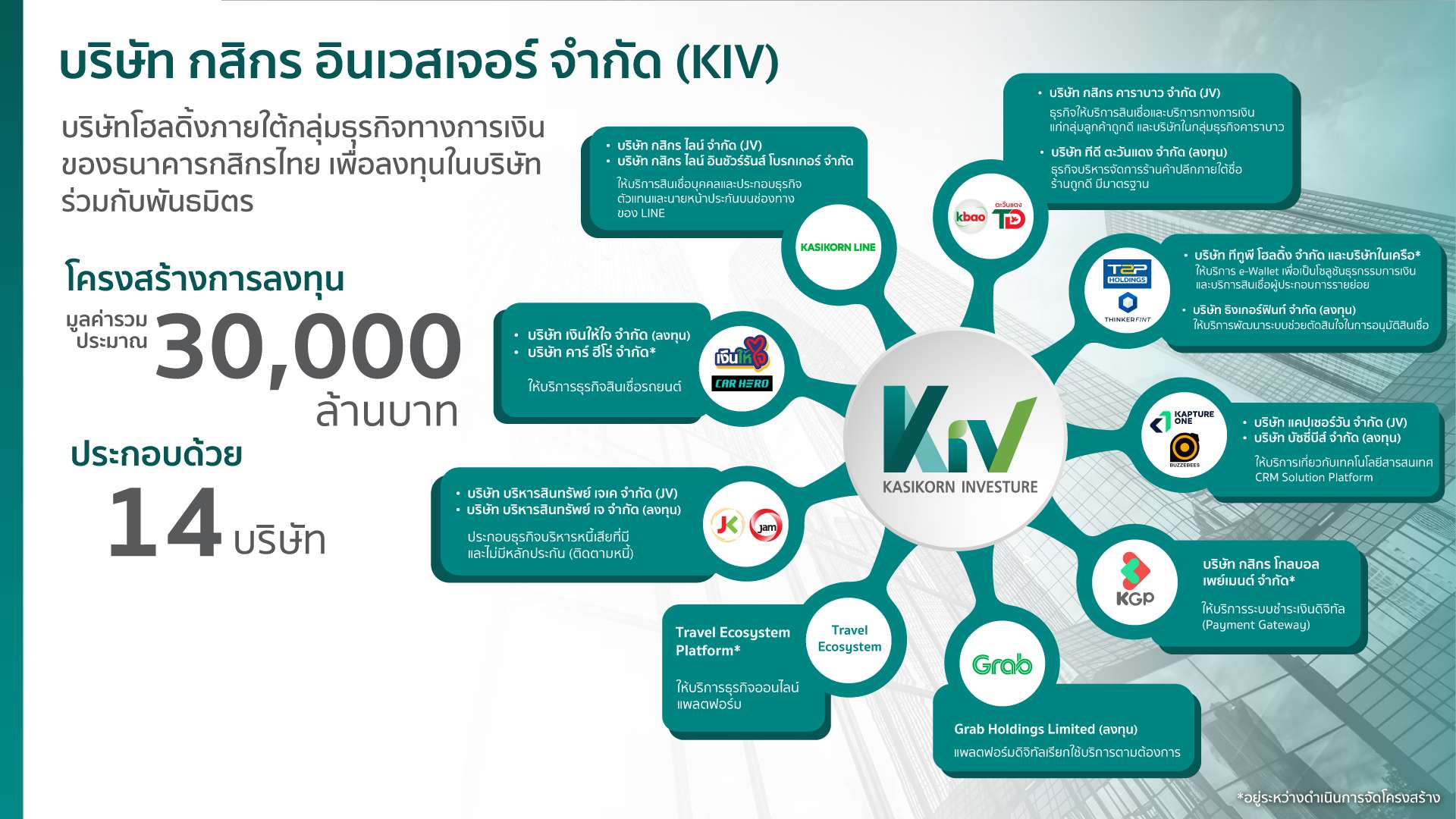 กสิกรไทย แยกธุรกิจ 'KIV - บริษัท กสิกร อินเวสเจอร์ จำกัด' ออกมาสร้างรายได้ด้วยต้นทุนที่เหมาะสม ...